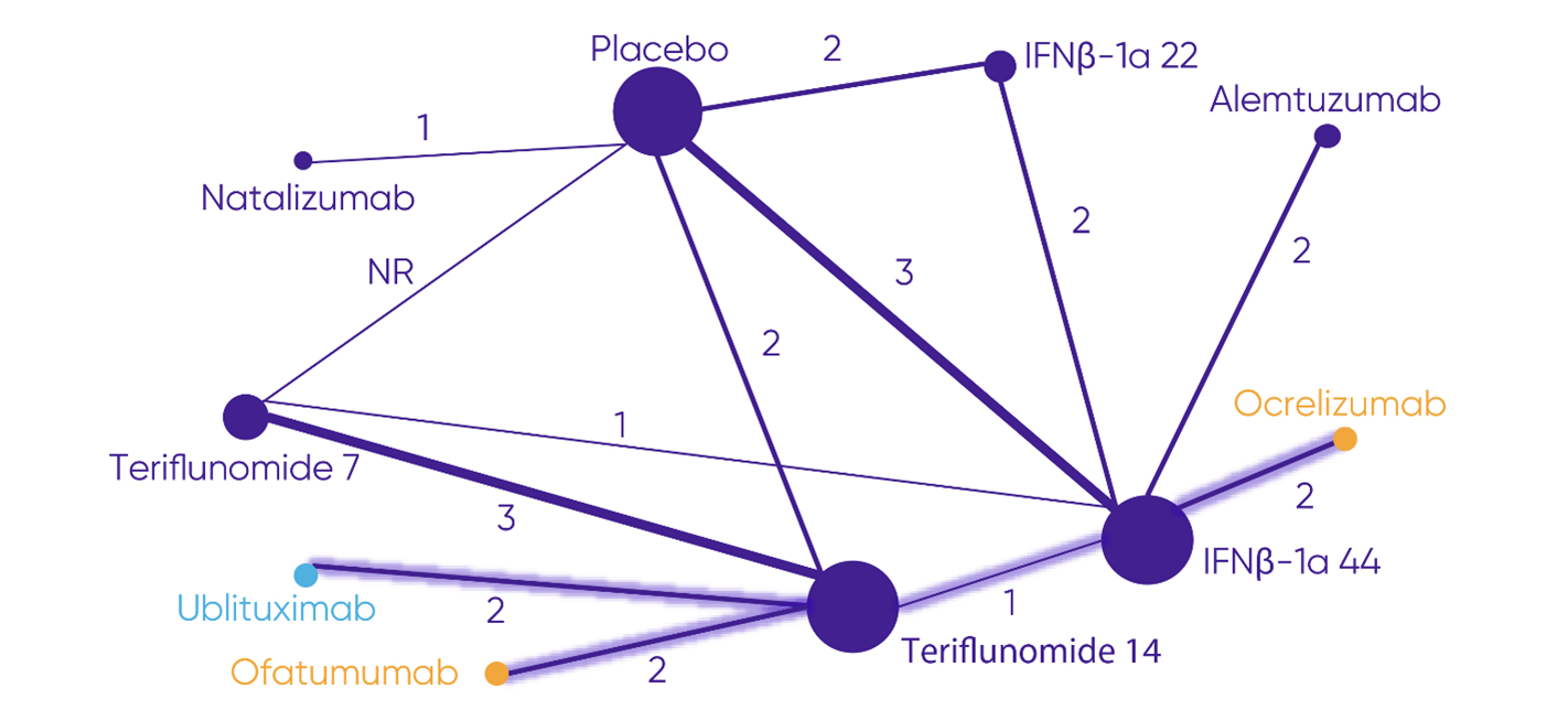 Early network mapping for HTA | Cencora