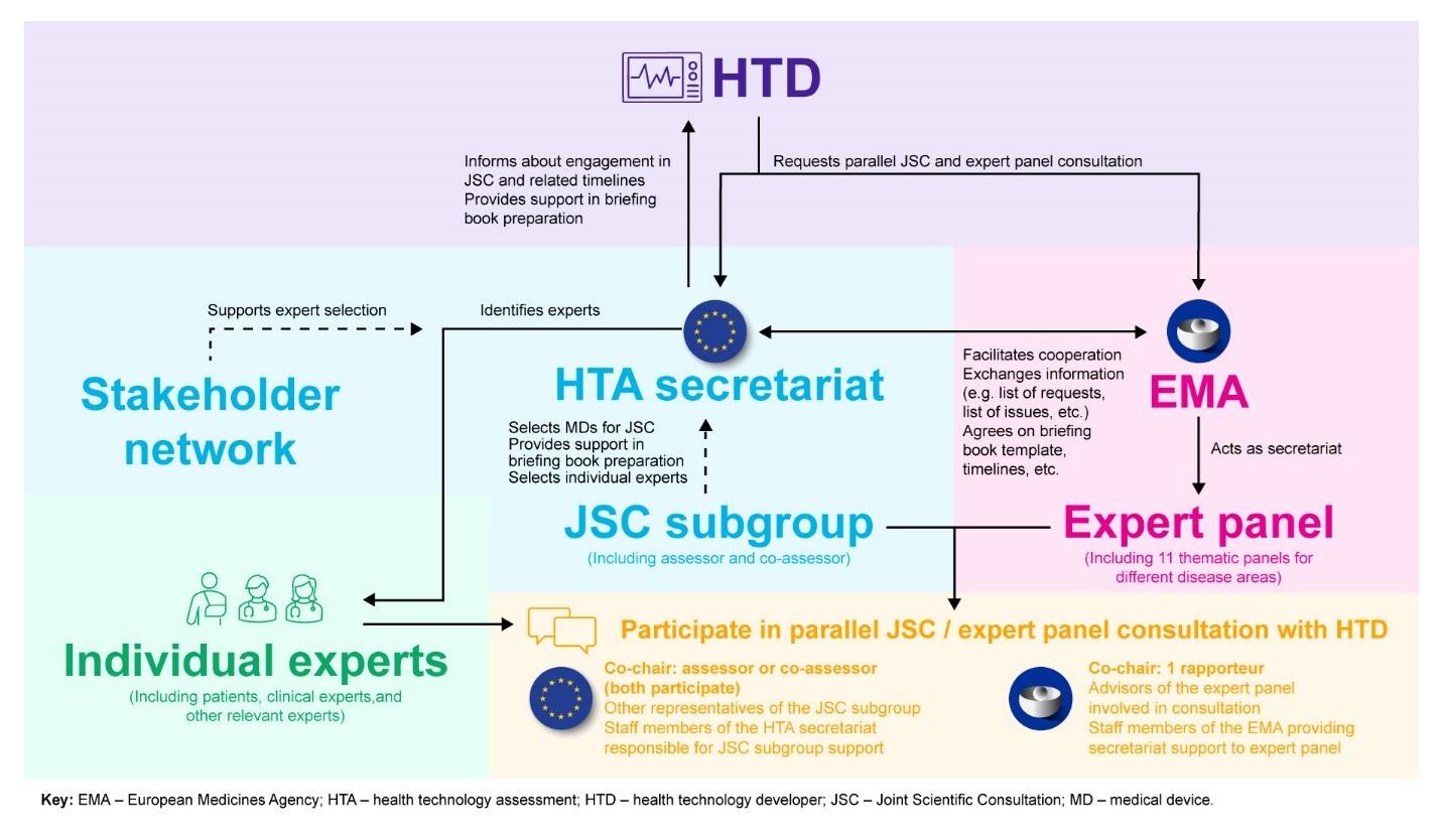 The era of EU HTA begins | Cencora
